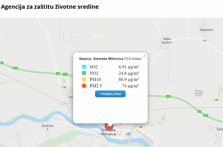 VAZDUH U SREMSKOJ MITROVICI: PM čestice višestruko iznad preporučenih ...